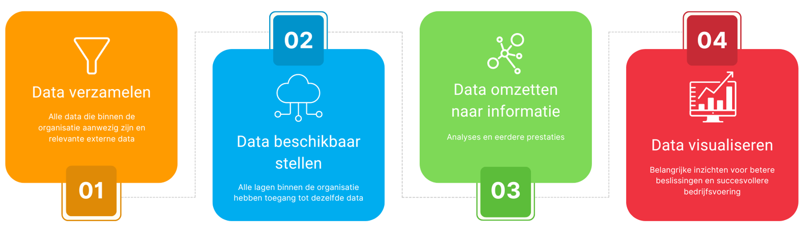 Wat is Data intelligence | NextBI